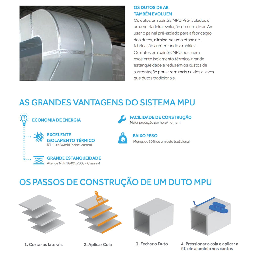Painel Mpu | Americanvek