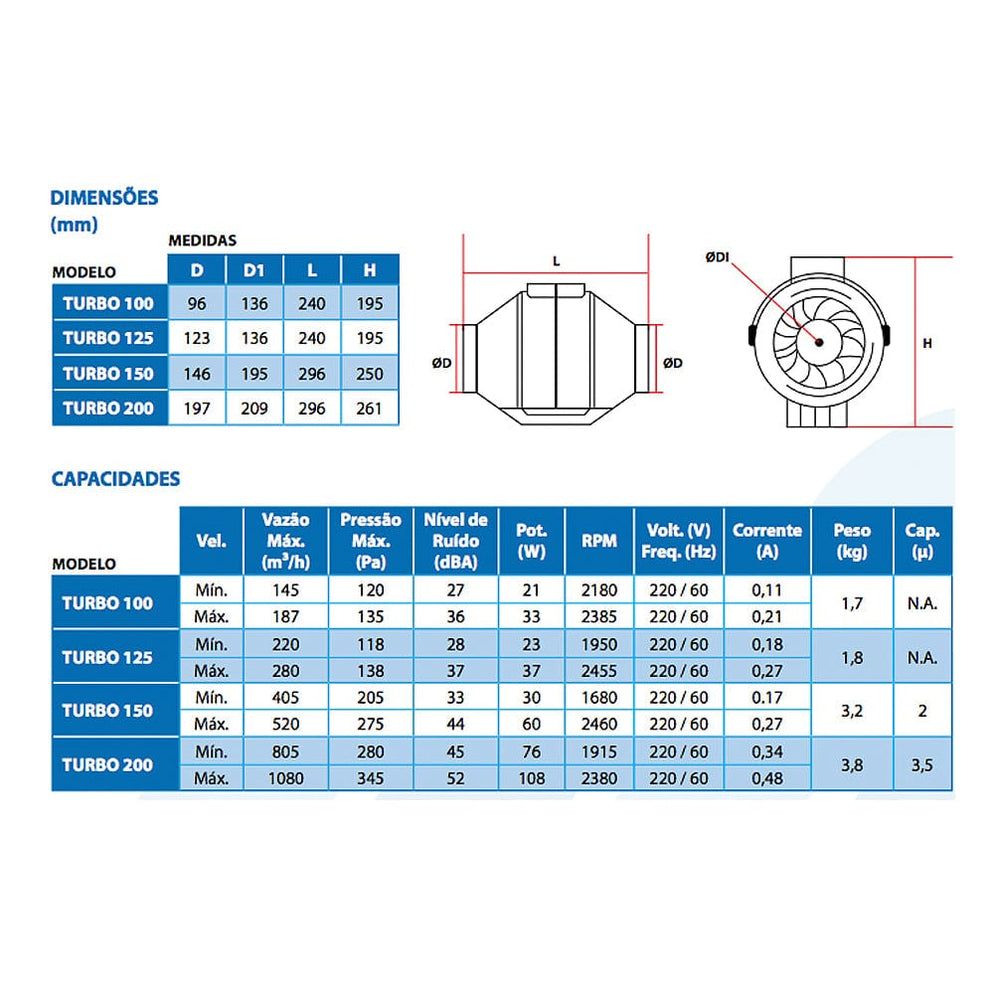 Exaustor Multivac Axial Em Linha Turbo 100Mm - AmericanVek | Americanvek